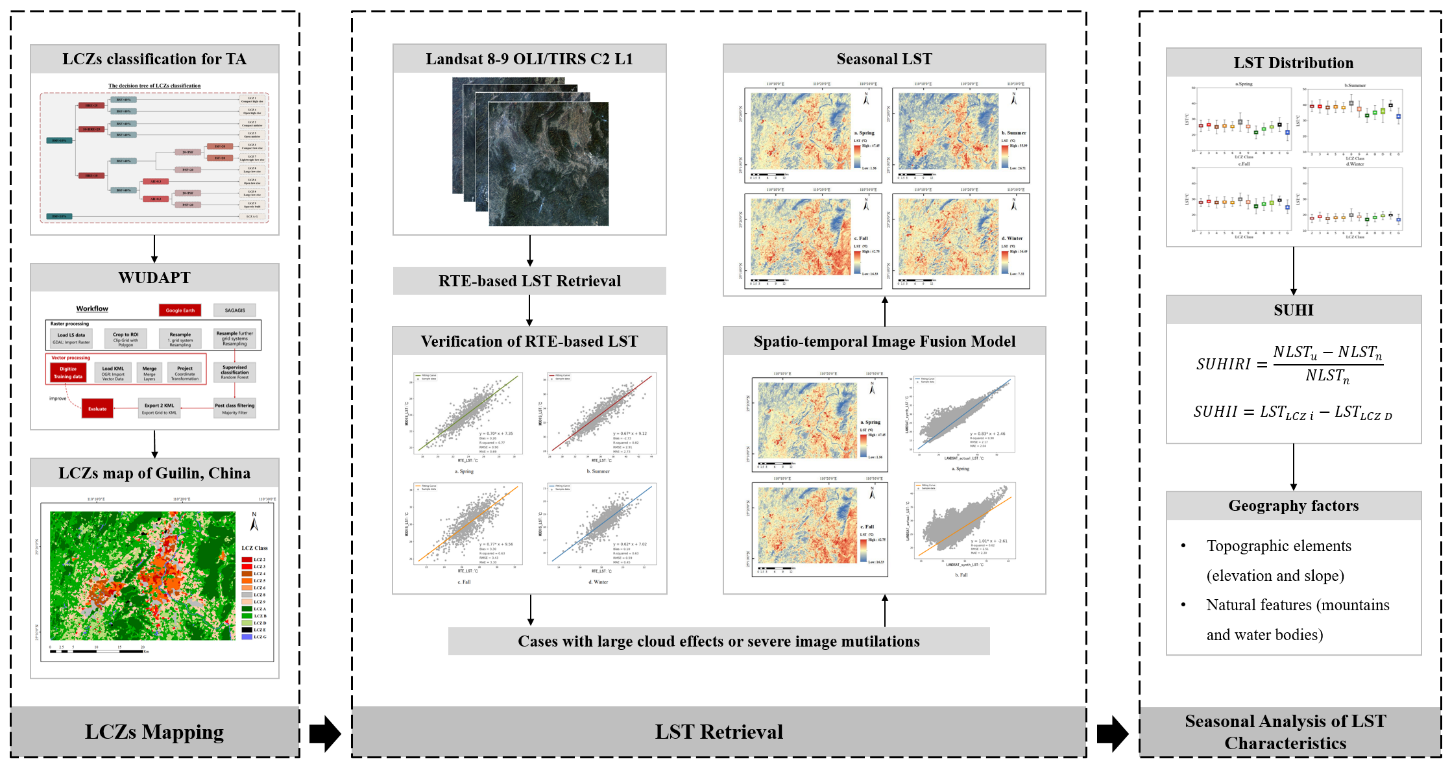 我院团队在工程技术领域TOP期刊发表高水平论文