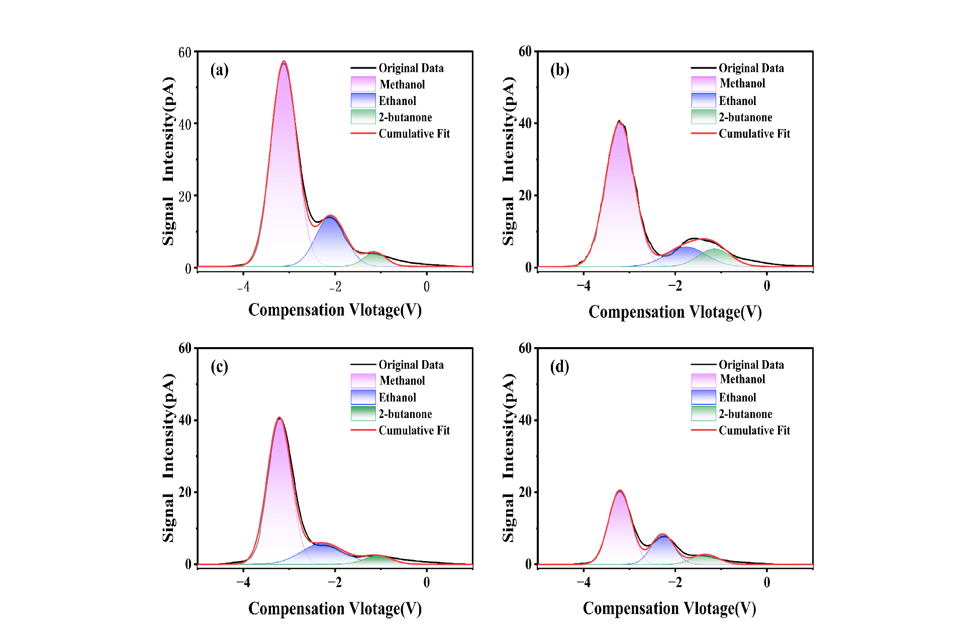 【科教在线】第83期：我校生命与环境科学学院李华教授团队在智能仪器检测领域取得新突破（图）