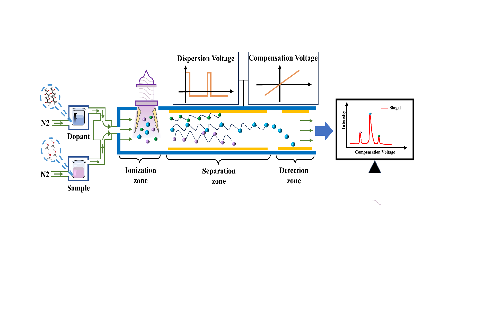【科教在线】第83期：我校生命与环境科学学院李华教授团队在智能仪器检测领域取得新突破（图）